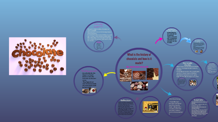 What is the history of chocolate and how is it made? by Aditi Dukle