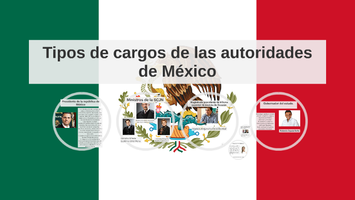 Tipos de cargos de las autoridades de México by Laura Santamaria on Prezi