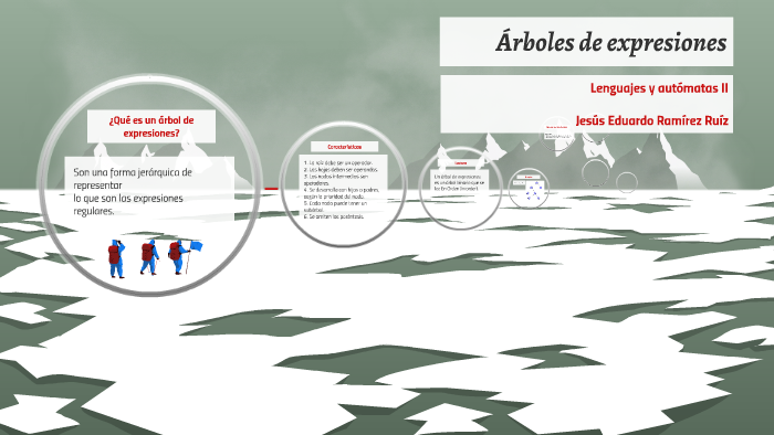 Árboles de expresiones by on Prezi