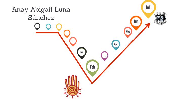 POL by Anay Sanchez on Prezi