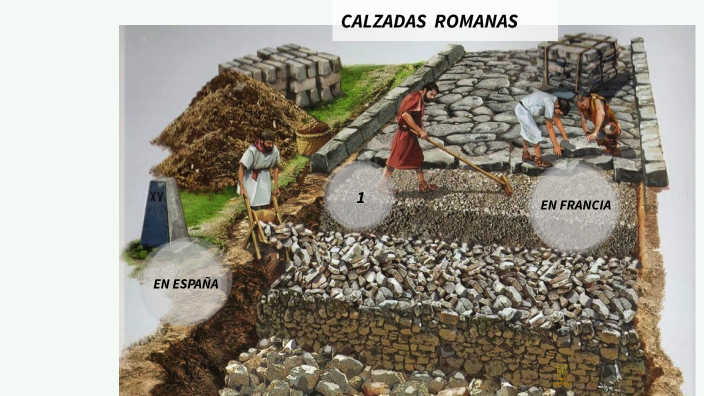 CALZADAS ROMANAS by mananha AHMED on Prezi
