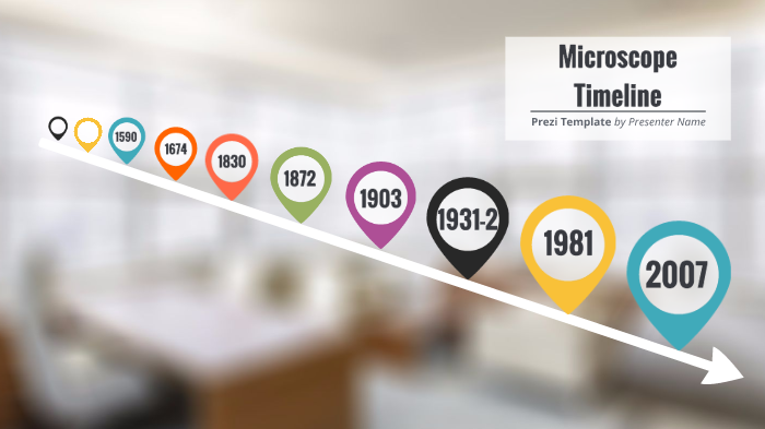 Microscope timeline by Xander Linzel on Prezi