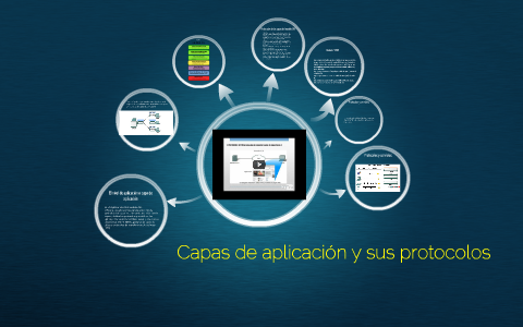 Capas de aplicacion y sus protocolos by Miriam Ramirez Nape on Prezi