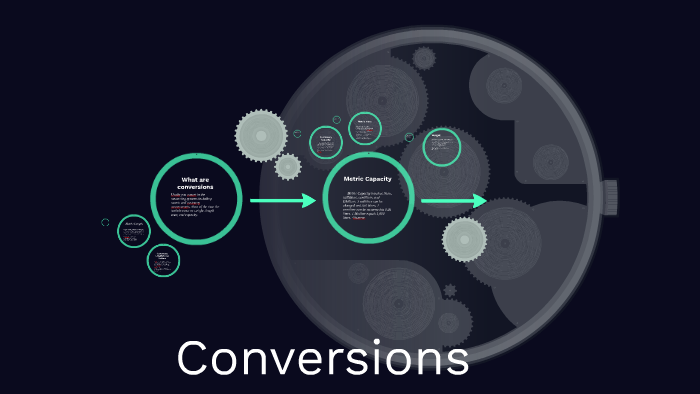 Conversions by Monica Bowers on Prezi