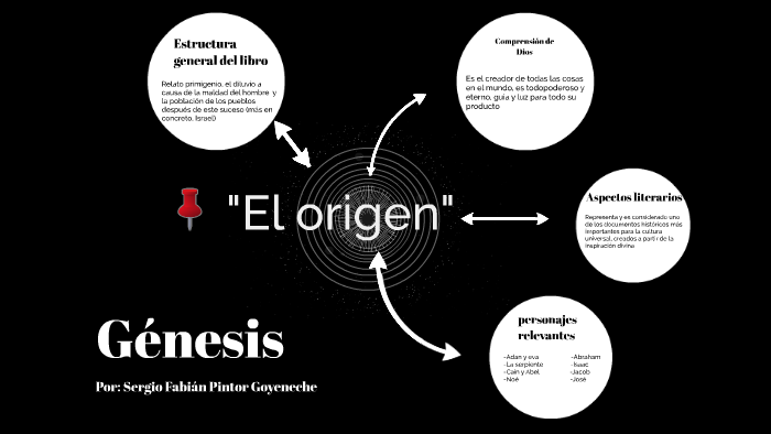 Génesis by Sergio pintor on Prezi