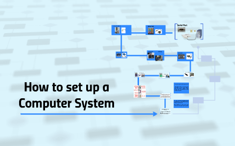 How to set up a computer by rizzaleen gonzales on Prezi