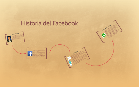 Historia del Facebook by ivan sanchez on Prezi