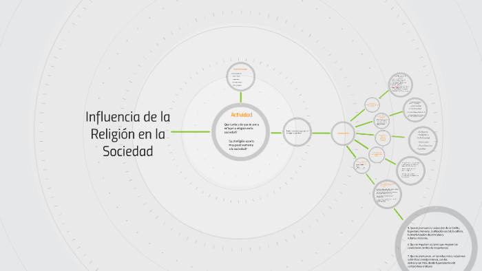 Influencia de la Religion en la Sociedad by monica reyes on Prezi