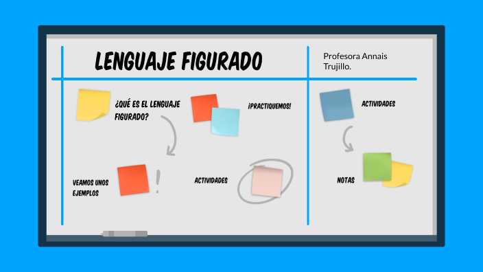 lenguaje figurado by Annais Trujillo on Prezi