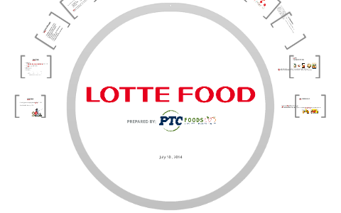 LOTTE FOOD (2nd PREZI) by on Prezi