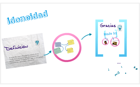Idoneidad by catalina Aguilar on Prezi