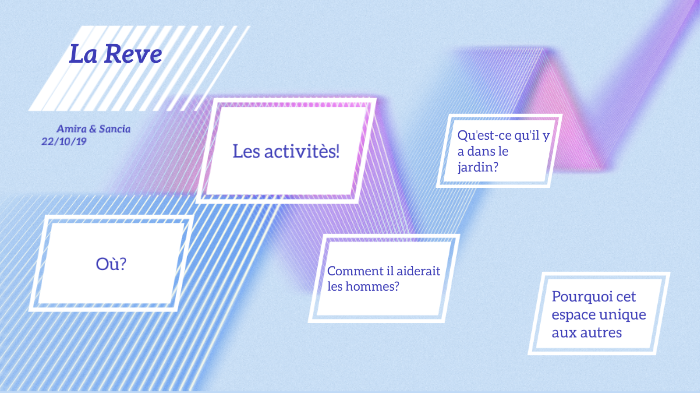 La Reve by popstar 11 on Prezi