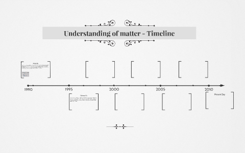 Understanding of matter - Timeline by Angus Schumacher on Prezi