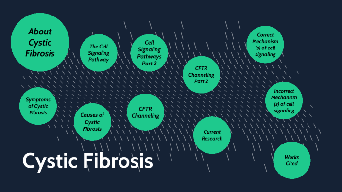 Cell Signaling Disease Project by Isaac Garza on Prezi