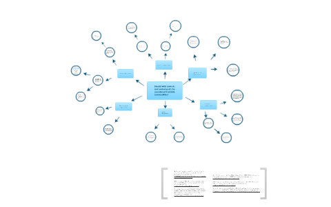 Consequence Map by kiran sandhu on Prezi
