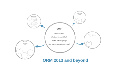 ORM by Keith Nation on Prezi