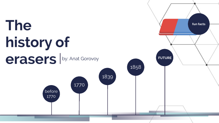 the history of erasers by anat gorovoy on Prezi