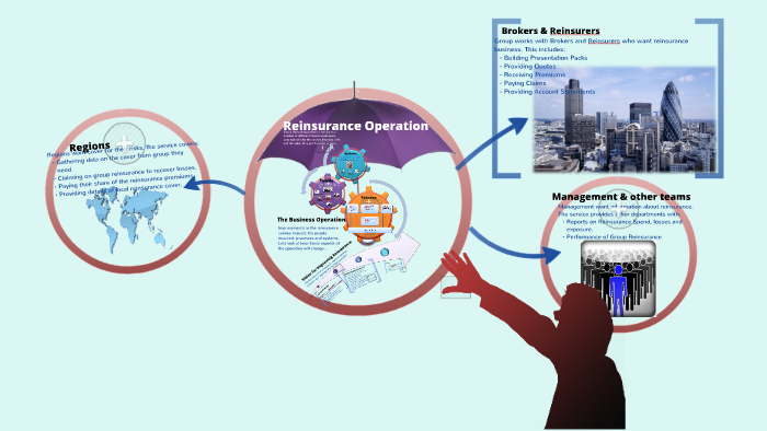 Reinsurance business operating model by Rob Topley on Prezi