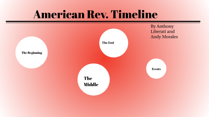 American Rev. Timeline by Anthony Liberati on Prezi