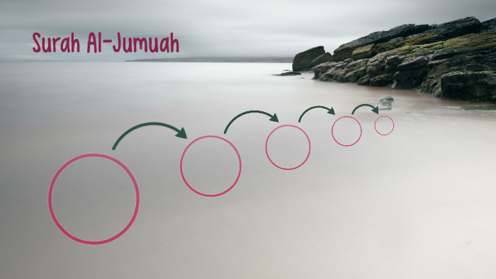 Surah Al-Jumuah by Nadia Helbah on Prezi