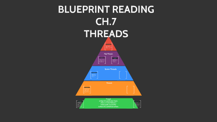BLUEPRINT READING by on Prezi