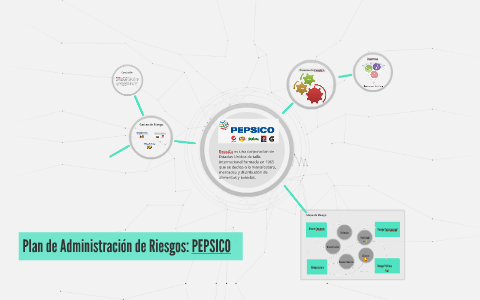 Plan de Administración de Riesgos: PEPSICO by on Prezi
