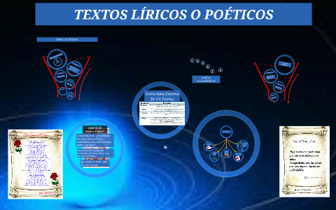 TEXTOS LÍRICOS O POÉTICOS by Andrea Oviedo on Prezi