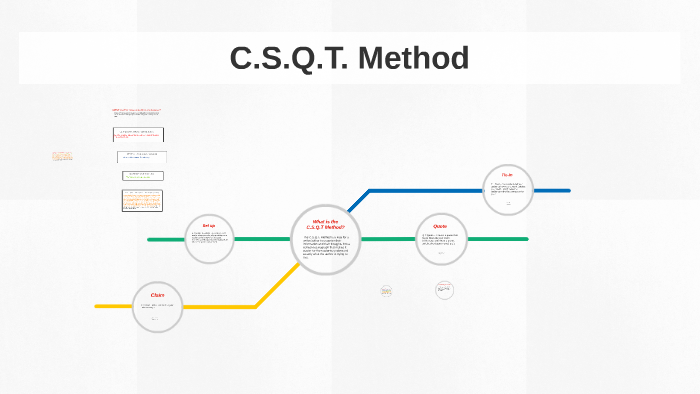 C.S.Q.T. Method by Justin Leigh on Prezi