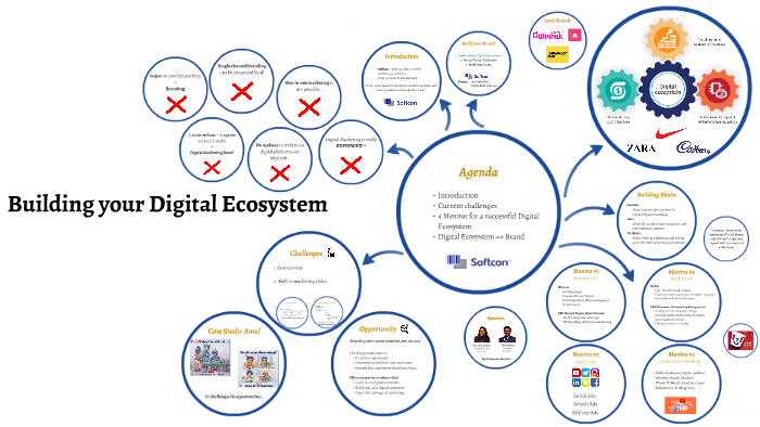Building a Digital Ecosystem by Viraj Khuthia on Prezi