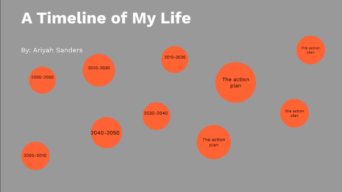 Life Span Development Project by Ariyah Sanders on Prezi