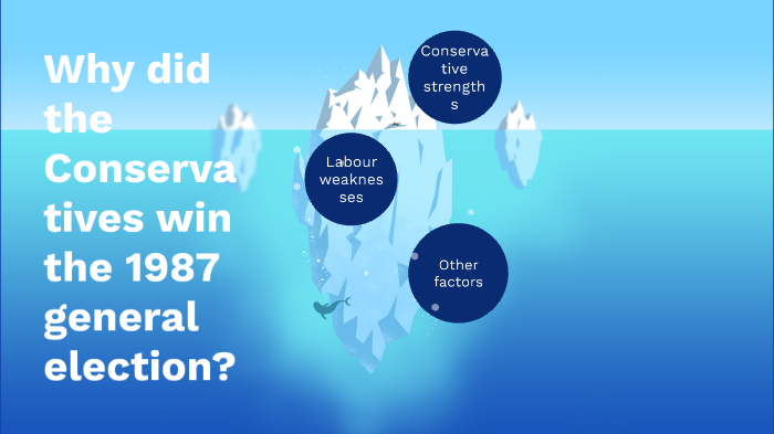 Why did the Conservatives win the 1987 general election? by Lucy ...
