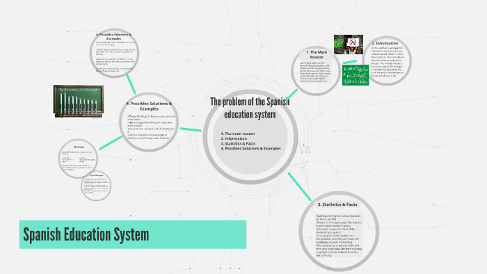 The problem about the spanish education by Carolina mr on Prezi