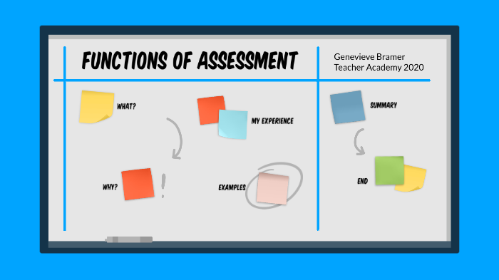3 Functions of Assessment by Genevieve Bramer on Prezi