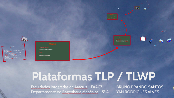 Plataformas TLP / TLWP by BRUNO SANTOS on Prezi