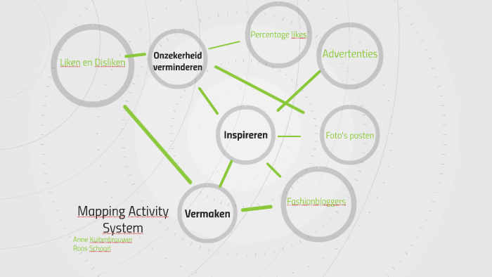 Mapping Activity System by Roos Schoorl on Prezi