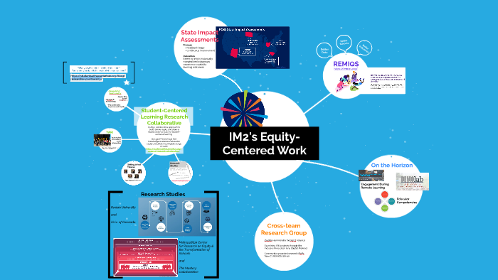 IM2s Equity-Centered Work by Rebecca Wolfe on Prezi