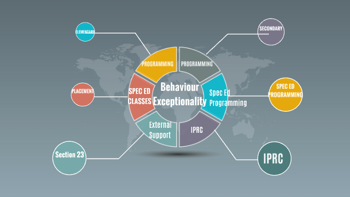 Behaviour Exceptionality by Brunilda Veliu on Prezi