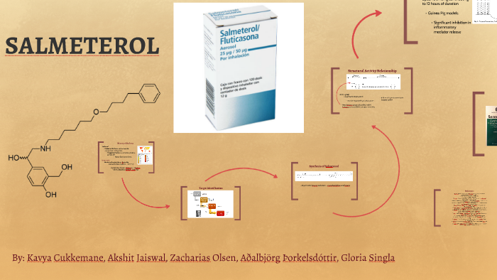 SALMETEROL by on Prezi