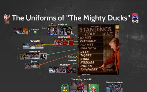 Uniforms of "The Mighty Ducks" by K Geralds on Prezi