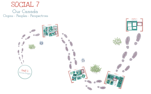 Social 7 - Unit 1 Diverse Peoples by Jennifer Kwak on Prezi
