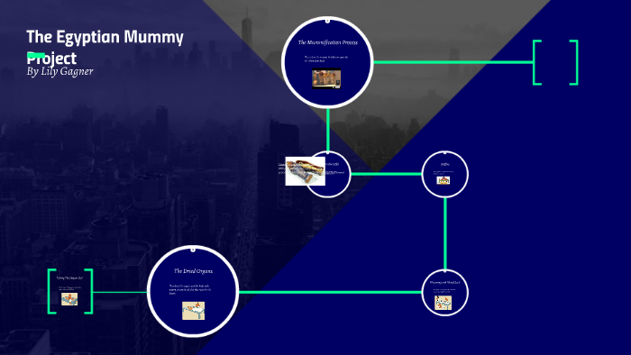 The Egyptian Mummy Project by Lily Gagner on Prezi