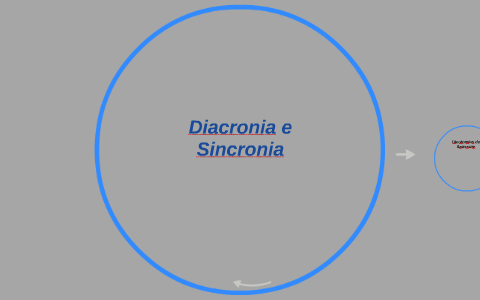 diacronia e sincronia by Gabriela Oliveira on Prezi