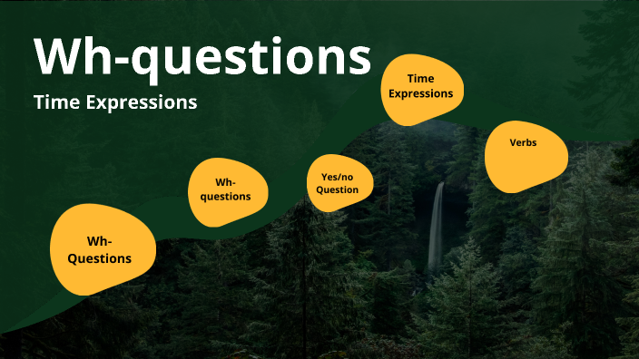 Wh-Questions &Time expressions by Andrea Martínez on Prezi