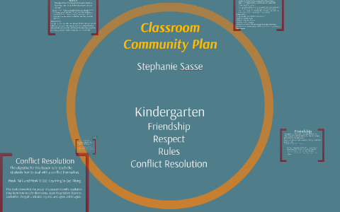 Classroom Community Plan by Stephanie Sasse on Prezi