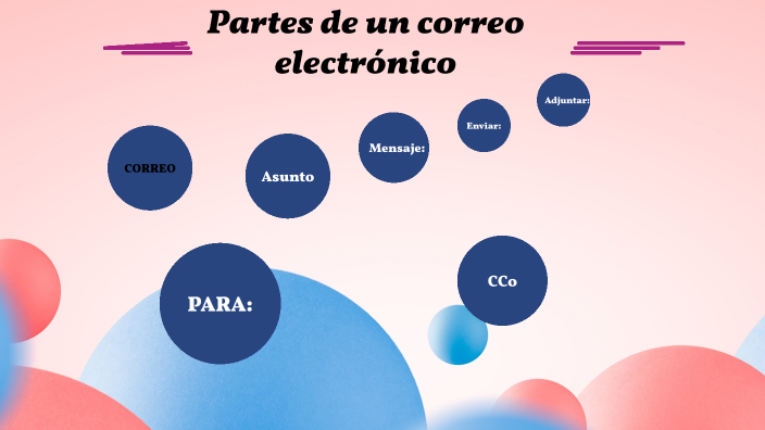 Partes de un correo electrónico by blanca ibañez on Prezi