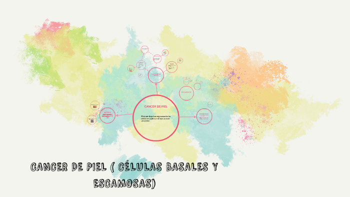 CANCER DE PIEL ( CELULAS BASALES Y ESCAMOSAS) by Miguel CM on Prezi