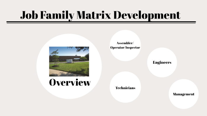 Job Family Matrix by Valerie Auciello on Prezi