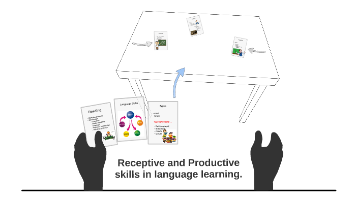 Receptive and Productive skills in language learning. by paola gonzalez ...