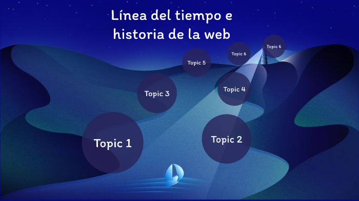 Línea del tiempo de la evolución de la web by Carlos Alberto Flores on ...