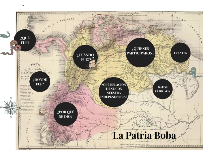 Patria Boba by 2026: Paulina Sofia Noguera De Bedout on Prezi